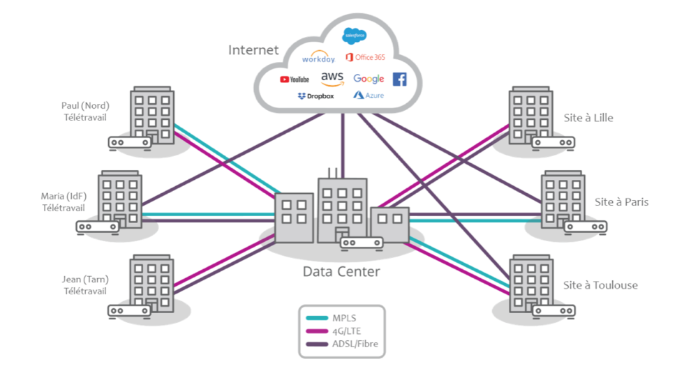 SD-WAN et MPLS, avantages et inconvénients - City-Academie SD-WAN et MPLS, avantages et inconvénients - City-Academie