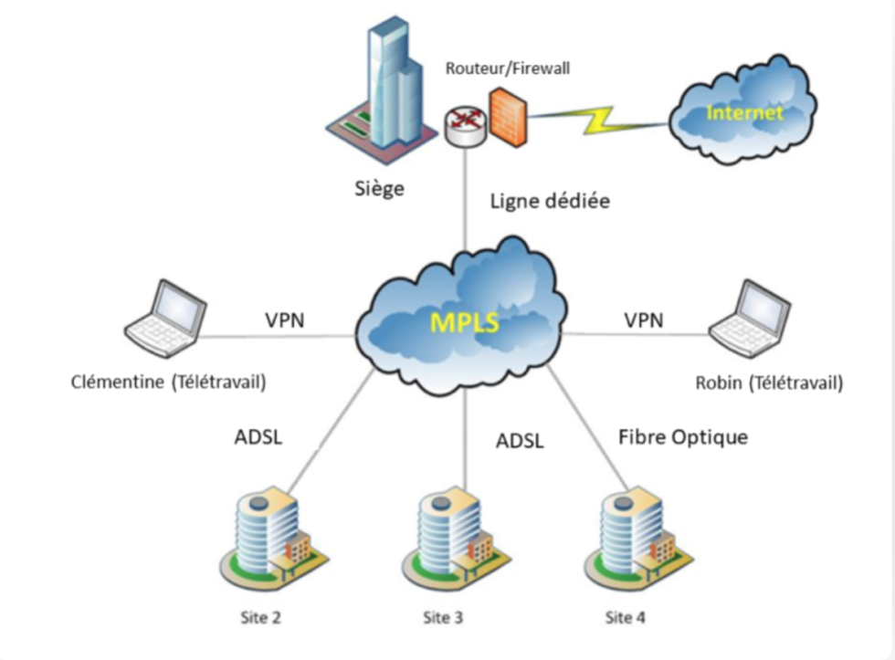 SD-WAN et MPLS, avantages et inconvénients - City-Academie SD-WAN et MPLS, avantages et inconvénients - City-Academie