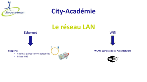 Réseau LAN : tout ce que vous devez savoir - City-Academie